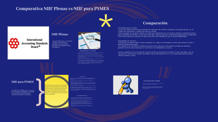 Comparativa NIIF Plenas vs NIIF para PYMES by Jennifer Castro on Prezi