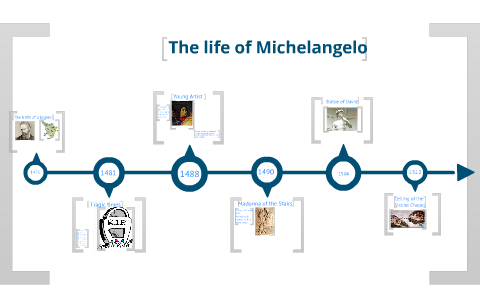Michelangelo timeline by Meryl Marasigan on Prezi