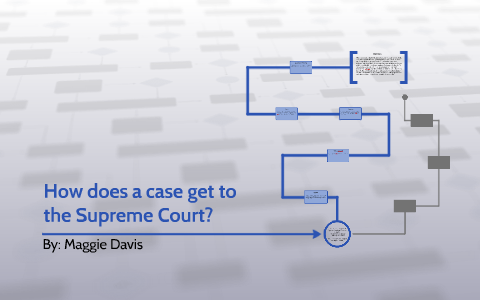 How does a case get to the Supreme Court? by Maggie Davis on Prezi