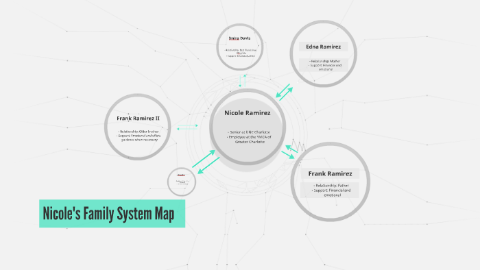 Nicole's Family System Map by Nicole Ramirez on Prezi