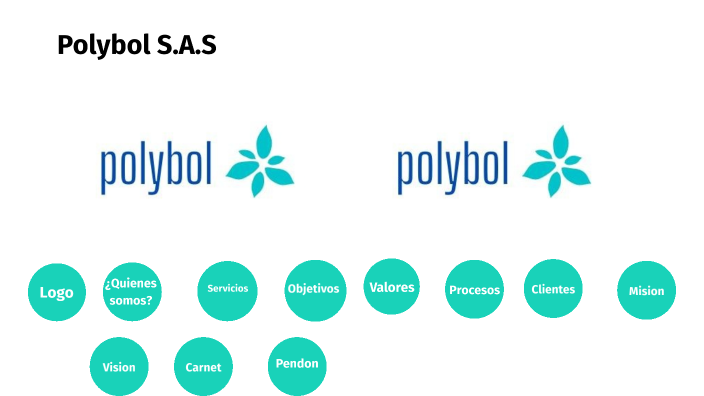 polybol S.A.S by DAYANNA MICHELLE ZAMBRANO GAMARRA on Prezi