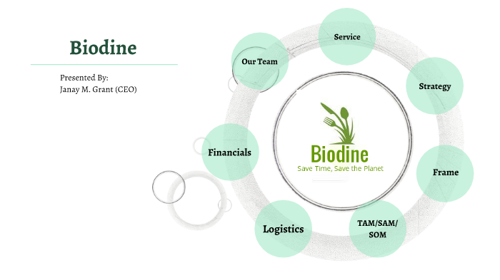 Biodine Presentation01 by Janay Grant on Prezi