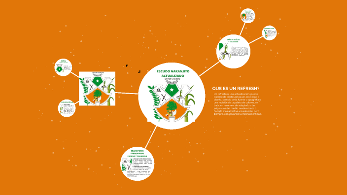 ESCUDO DE ARMAS by Angiesita _21 on Prezi