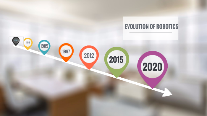 EVOLUTION OF ROBOTICS by Leonniren Elep on Prezi