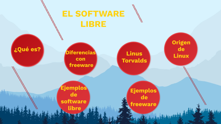 Presentación con Prezi Daniel Cossi Romaní 4ºD by Daniel Cossi ROmaní ...