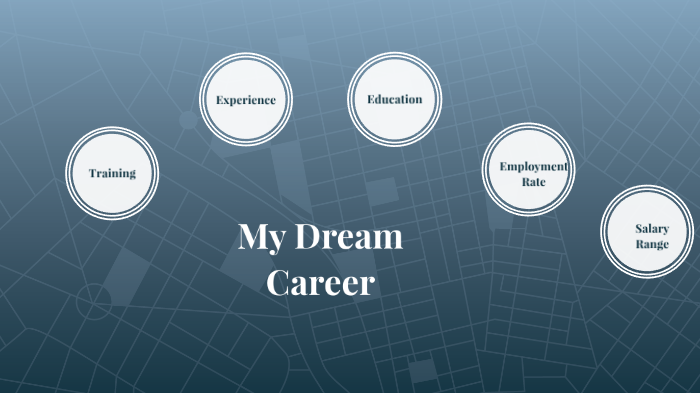 My Dream Career by Stephanie Wilson on Prezi