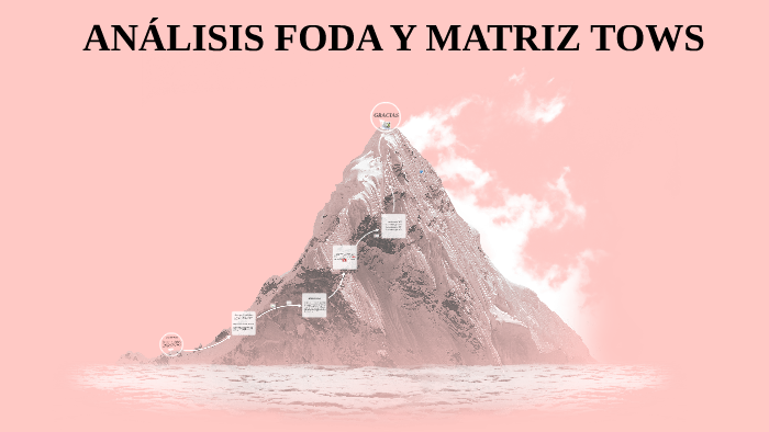 ANALISIS FODA Y MATRIZ TOWS by Marlyn Pahola Osorio Orellana on Prezi