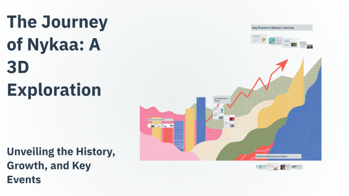 The Journey of Nykaa: A 3D Exploration by Baishali Choudhury on Prezi