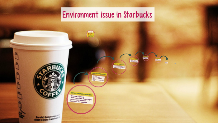 Environment issue in Starbucks by Vicky Chong on Prezi