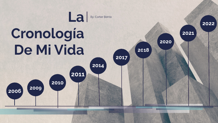 La cronología de mi vida by carter berrio on Prezi