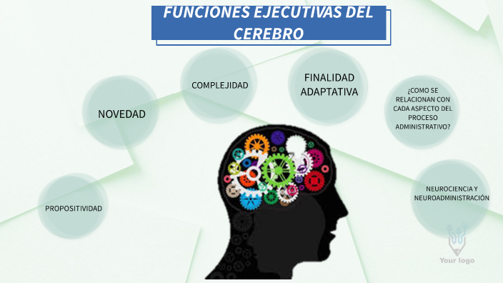 FUNCIONES EJECUTIVAS DEL CEREBRO by JESSICA HERNANDEZ on Prezi