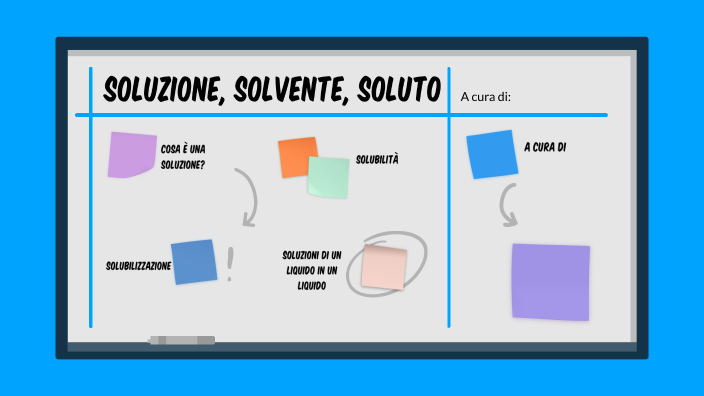 SOLUZIONE, SOLVENTE, SOLUTO by Vito Liuzzi on Prezi