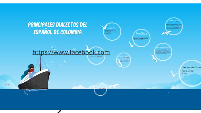 principales dialectos del español de Colombia by Xavier Lopera on Prezi
