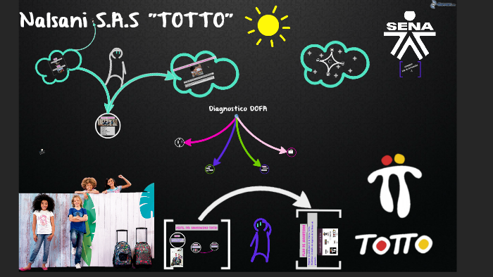 Nalsani S.A.S (TOTTO) by Sebastian Ramirez on Prezi