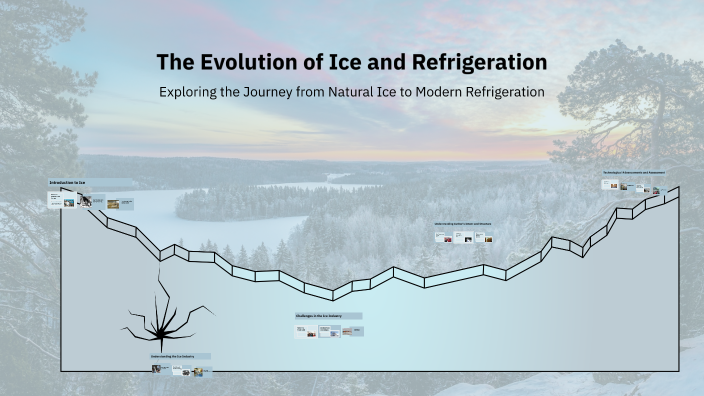 The Evolution of Ice and Refrigeration by Harold Brown on Prezi