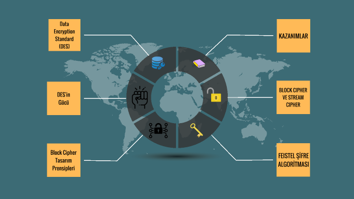 Block Ciphers and the Data Encryption Standard by ZEYNEP TEMIZEL on Prezi