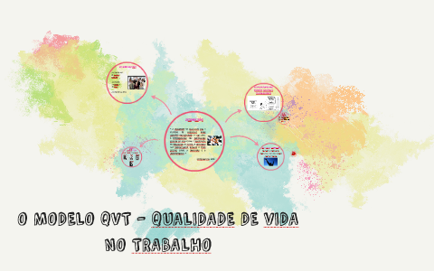 O MODELO QVT - QUALIDADE DE vIDA NO TRABALHO by vitor santos on Prezi