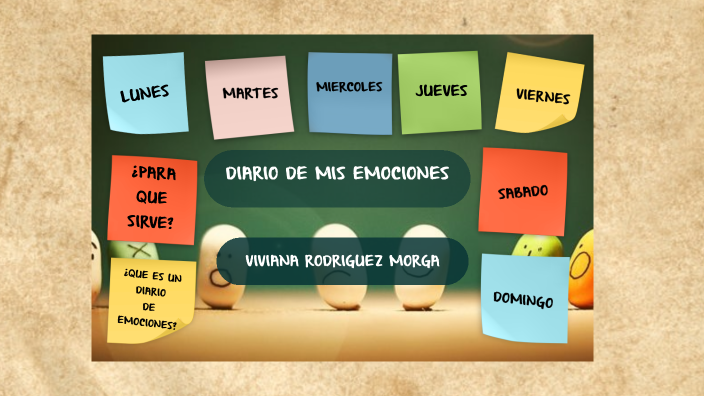 DIARIO DE MIS EMOCIONES by Viviana Rodriguez Morga on Prezi