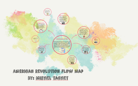 American Revolution Flow Map by Mishel Tachet