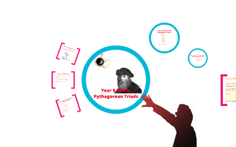 Pythagorean Triads by Daisy Callos on Prezi