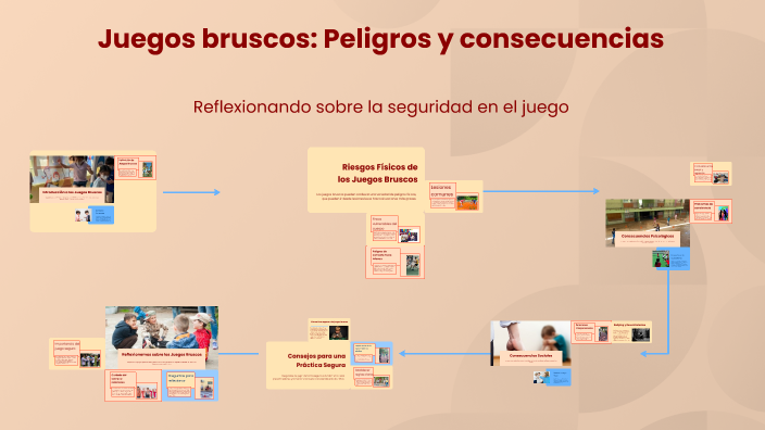 Juegos bruscos: Peligros y consecuencias by Cat Troncoso on Prezi