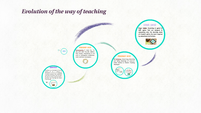 Evolution of the way of teaching by ana mata on Prezi