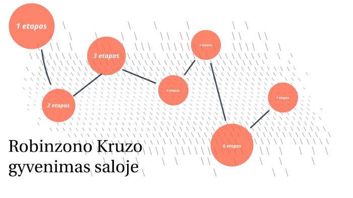 Robinzonas Kruzas by Urtė Pau on Prezi