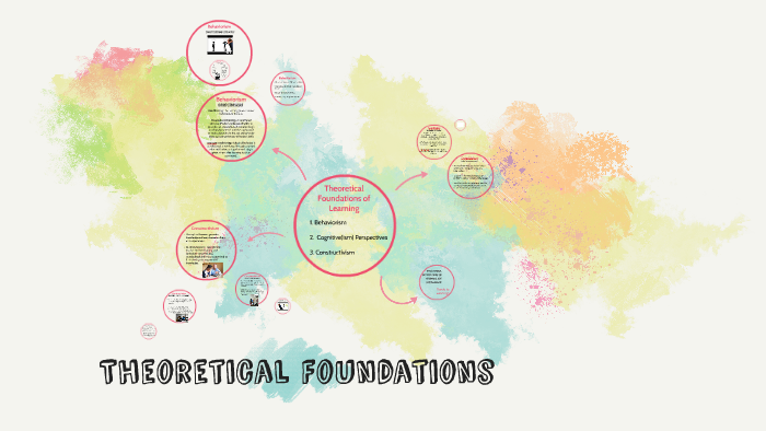 Theoretical Foundations by Linnea Barrett on Prezi