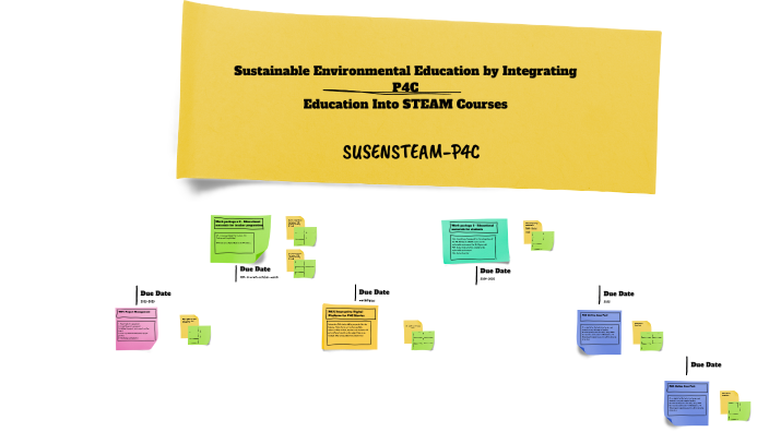 P4C project by oya güler on Prezi