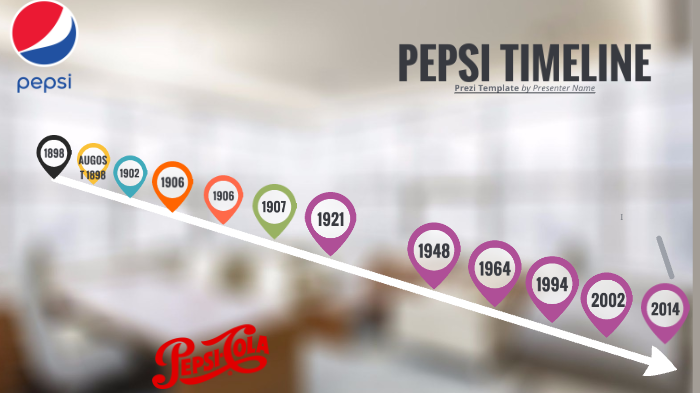 Pepsico timeline by liliana Baltan on Prezi