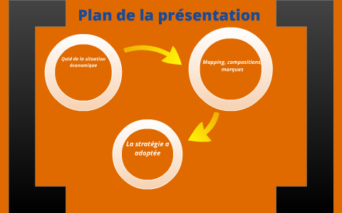 Le marché du chewing-gum by Tony Derly on Prezi