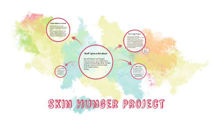 Skin Hunger Project by taimane hotere on Prezi
