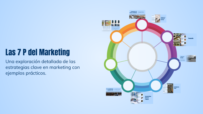 Las 7 P del Marketing by Leonardo Niño on Prezi
