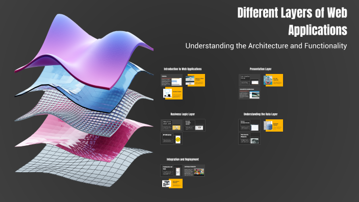 Different layers of Web Applications by RH Admin on Prezi