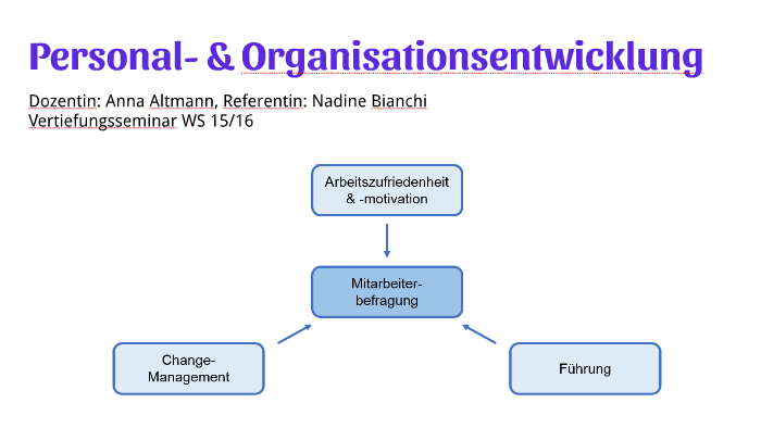 Personal- und Organisationsentwicklung by anonym 2.0