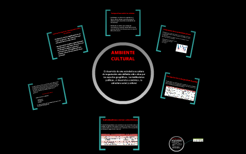 AMBIENTE CULTURAL by aura escobara on Prezi
