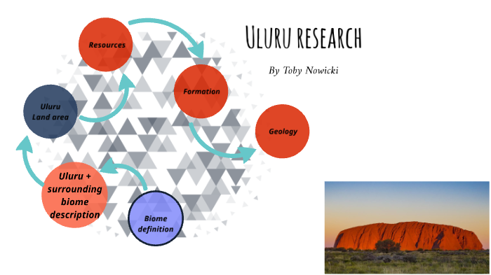 Uluru by Toby Nowicki on Prezi