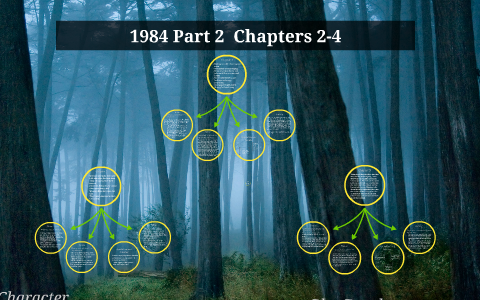 1984 Presentation - Part II Chapters 2-4 by Blah Blah Blah on Prezi