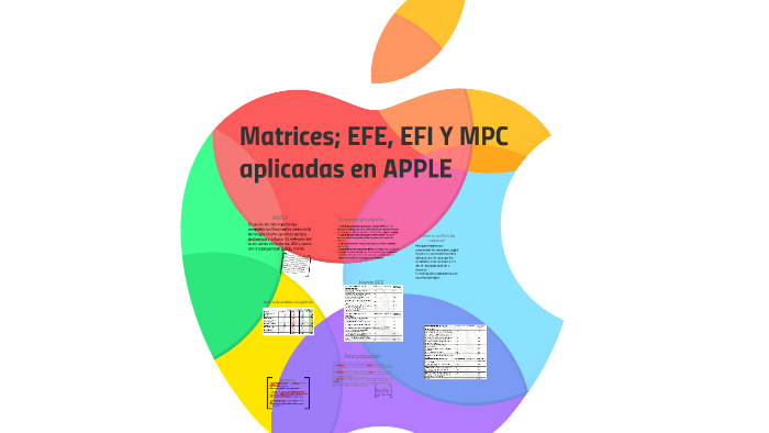 Matrices; EFE, EFI Y MPC aplicadas en APPLE by Dan Luna on Prezi