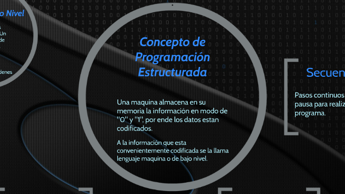Concepto de Programacion Estructurada by Ariel Paz on Prezi
