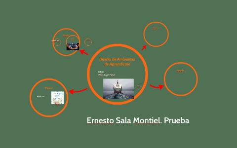 Diseño de Ambientes de Aprendizaje by Edai Freinet on Prezi