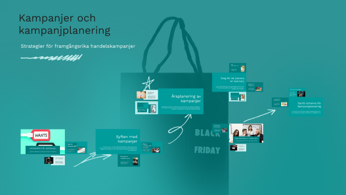 Kampanjer och kampanjplanering by Terese Hällqvist on Prezi