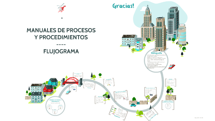 MANUALES DE PROCESOS Y PROCEDIMIENTOS by david mora on Prezi