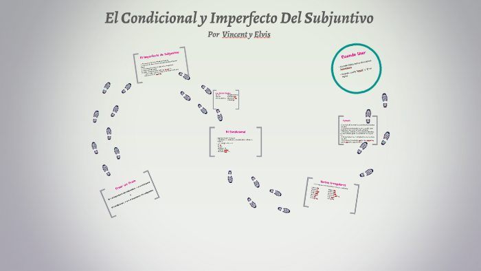 El Condicional y Imperfecto Del Subjuntivo by Vince Demo