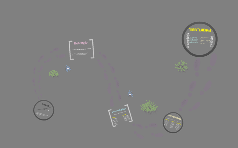 History of the English Language by Zlatko Soldo