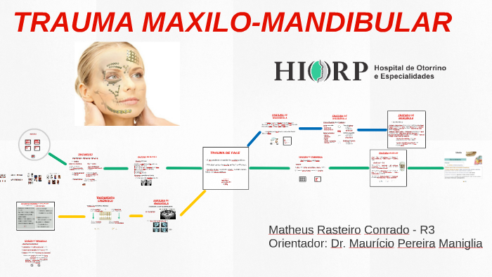 TRAUMA DE MANDÍBULA E MAXILA by HIORP Hospital Otorrino on Prezi