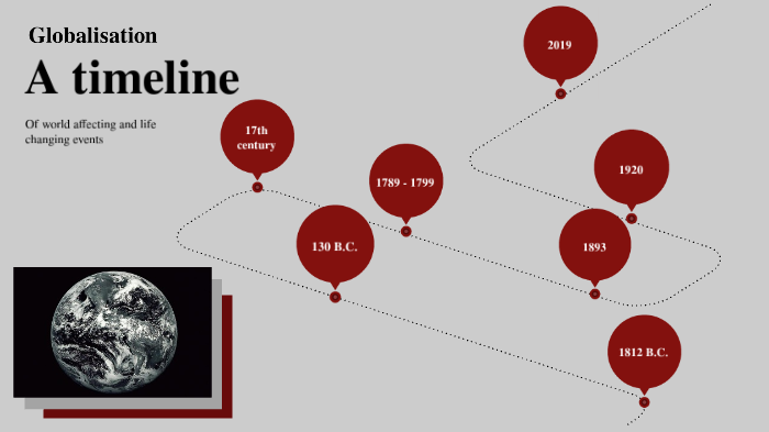 Globalisation: A timeline by R Crofts on Prezi
