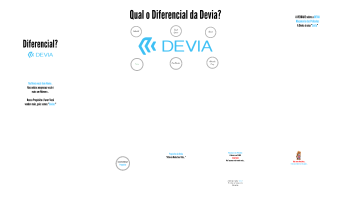 Diferencial da Devia by Raphael Gouvea Monteiro on Prezi