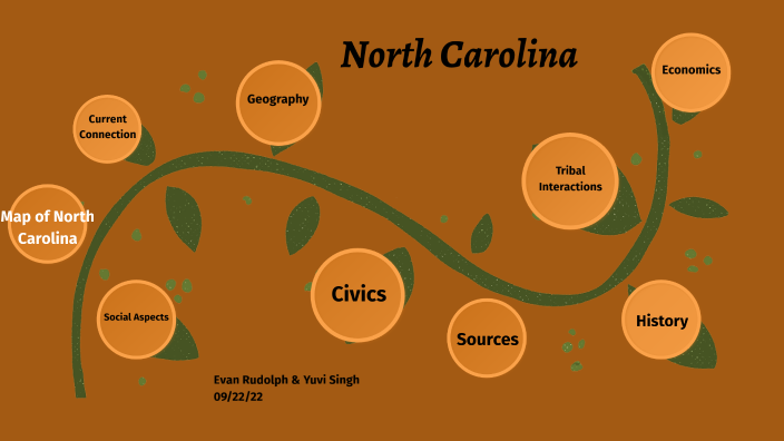 North Carolina by Evan Rudolph on Prezi