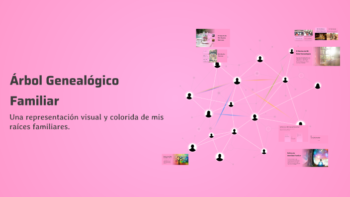 Árbol Genealógico Familiar by Studio Emma on Prezi